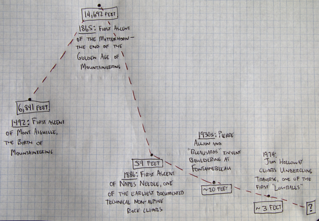 The Miniaturization Of Climbing - Semi-Rad.com