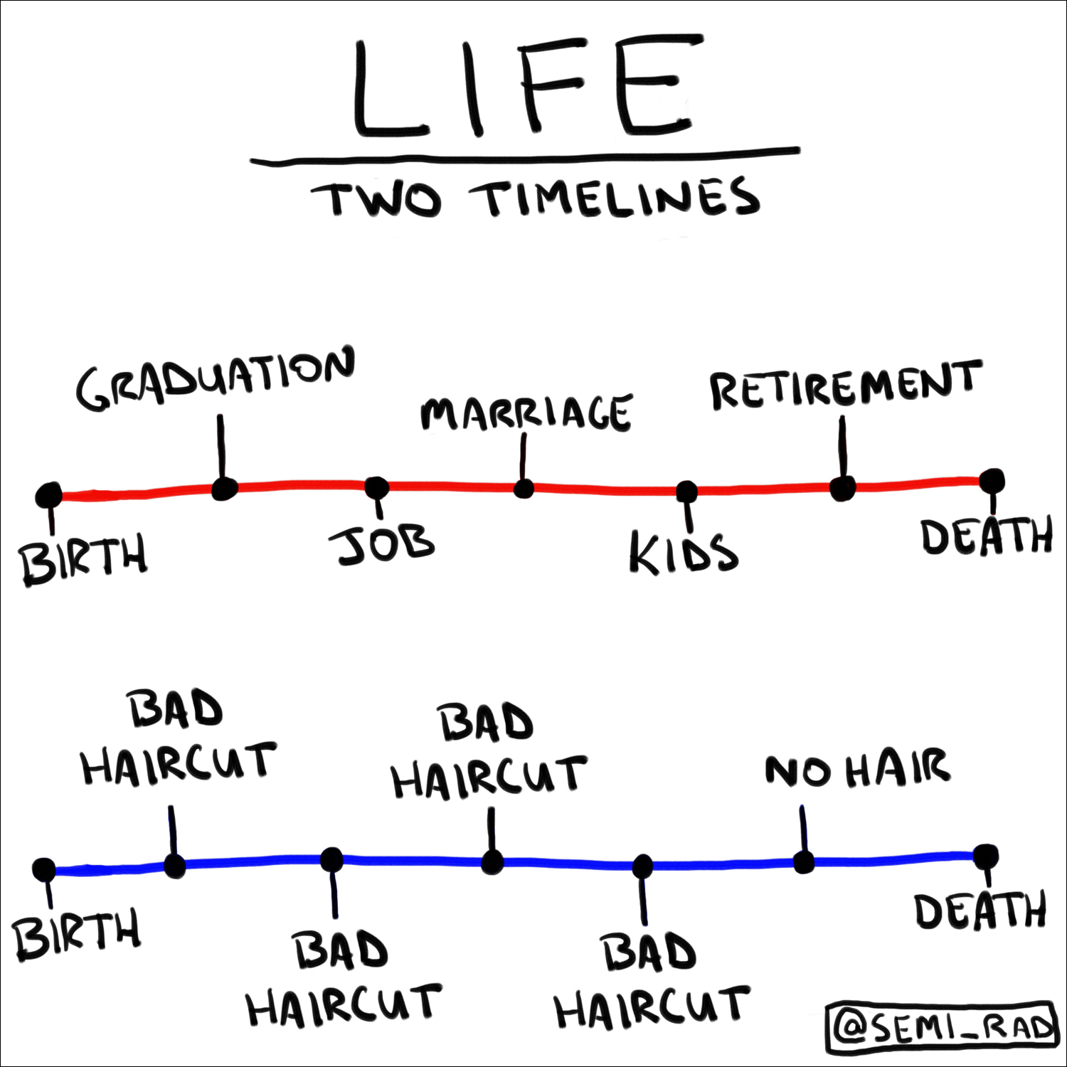 Life, In 7 Charts - Semi-Rad.com