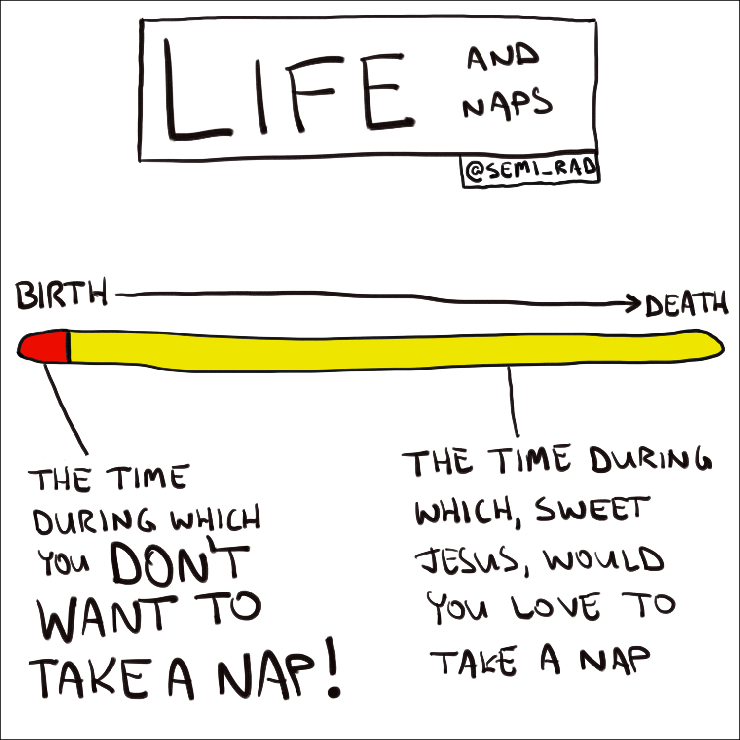 Life, In 7 Charts - Semi-Rad.com