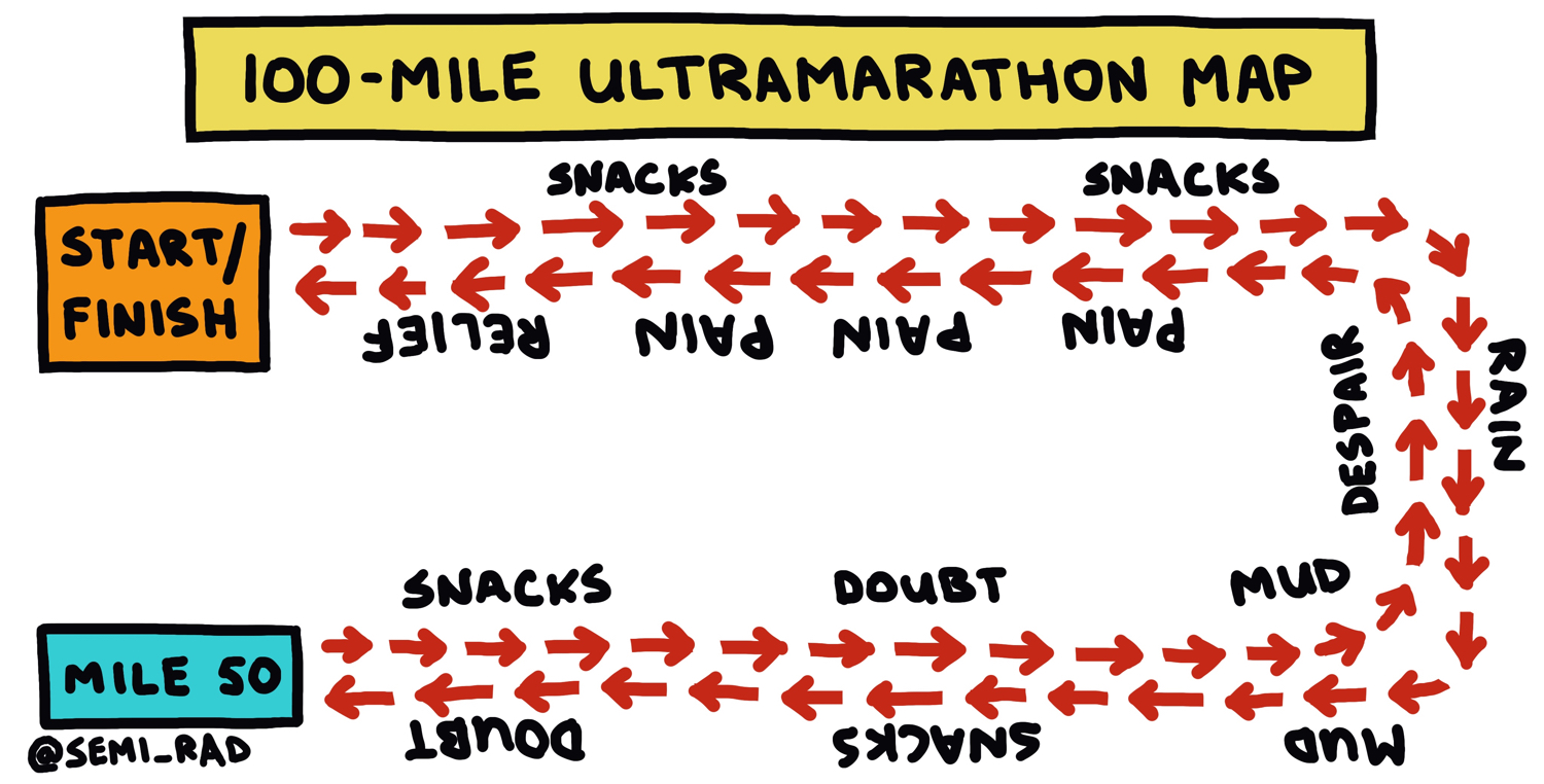 100-mile_Ultramarathon_Map - Semi-Rad.com