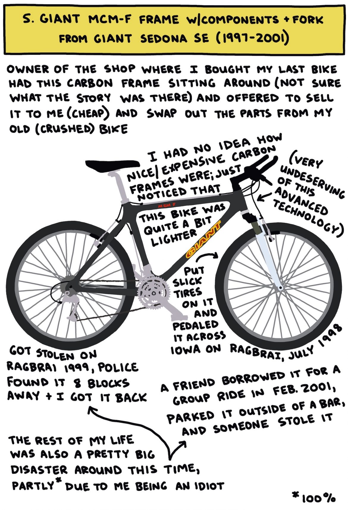 5._Giant_MCM_1 - Semi-Rad.com