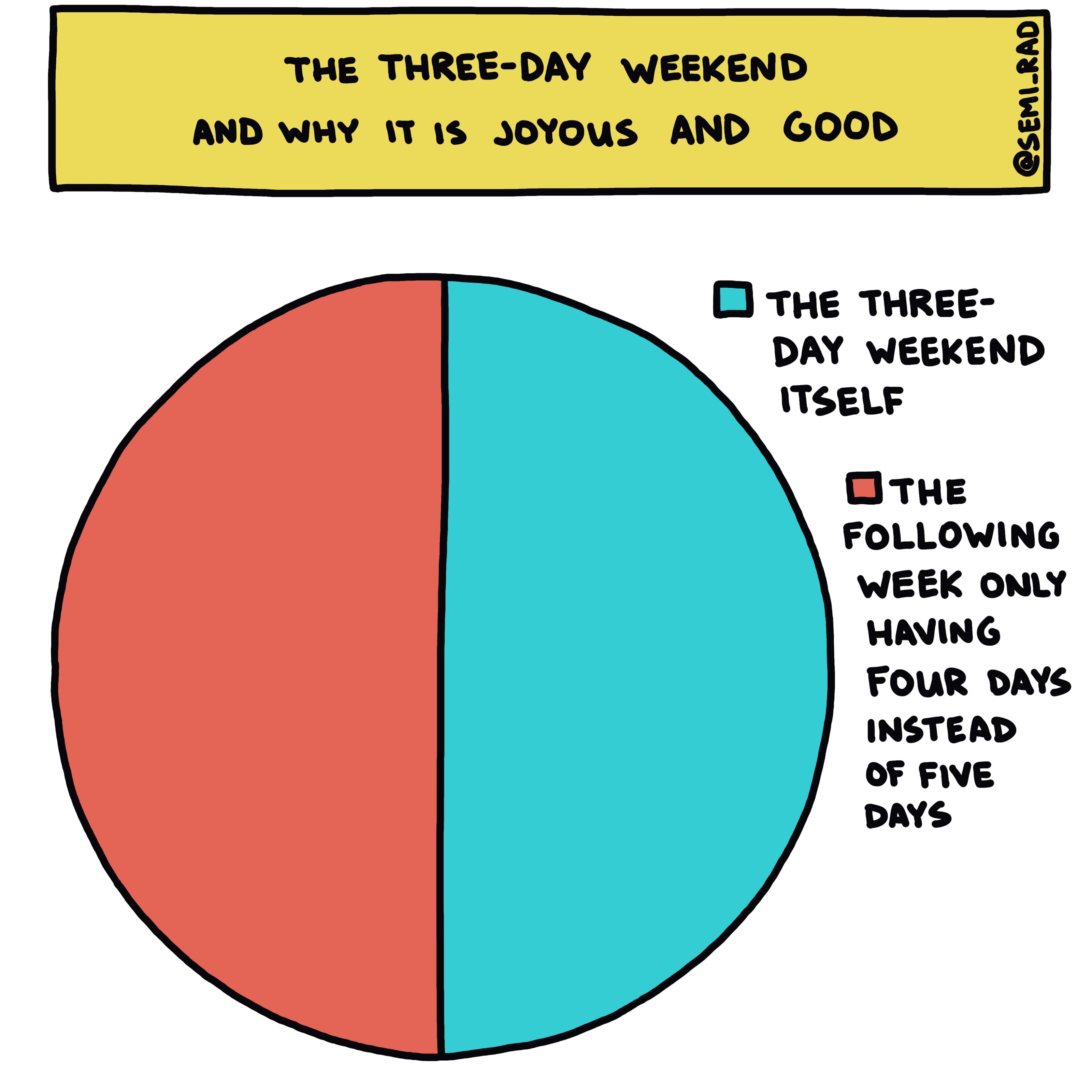 The Three-Day Weekend And Why It Is Joyous And Good - Semi-Rad.com