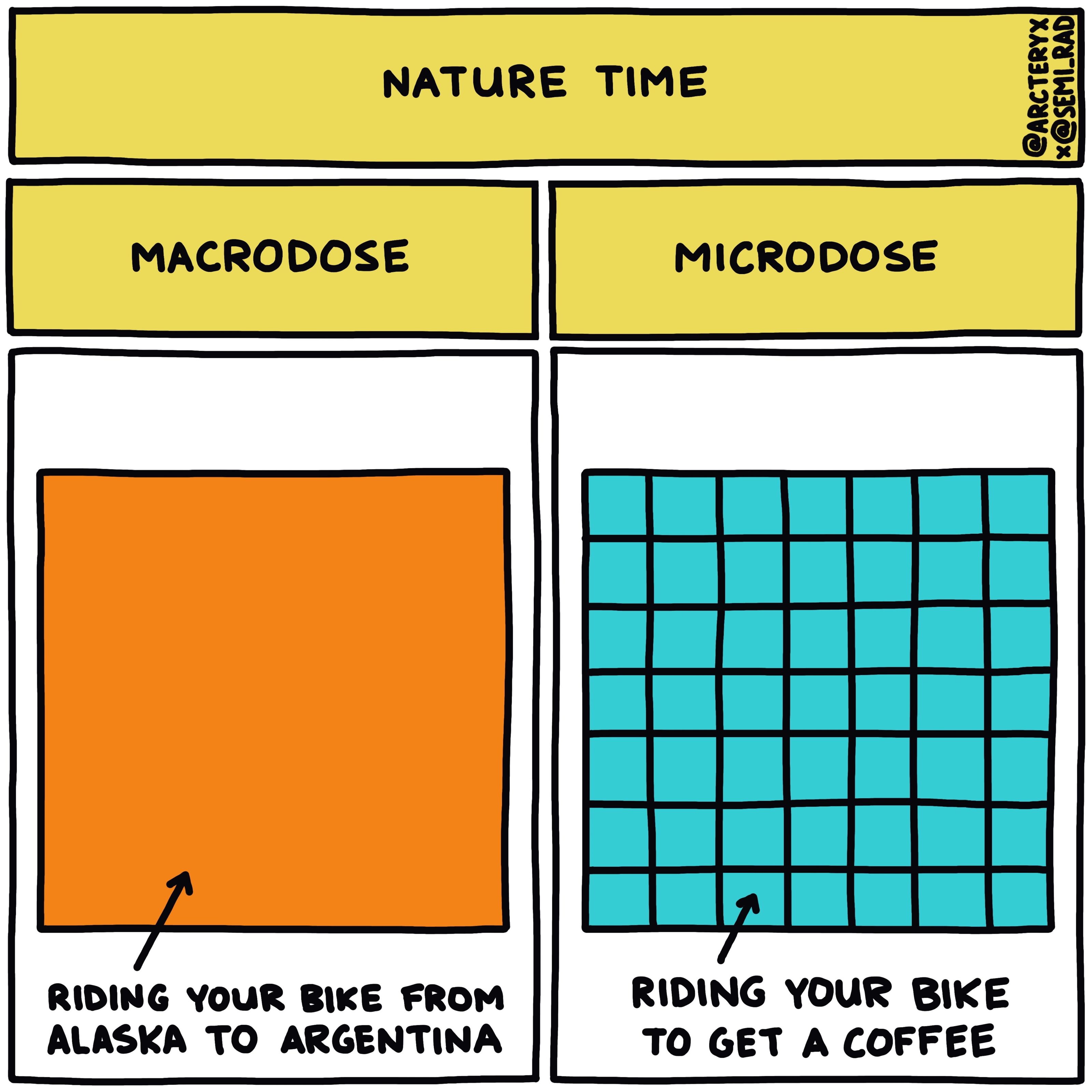 Nature: Macrodoses vs. Microdoses - Semi-Rad.com